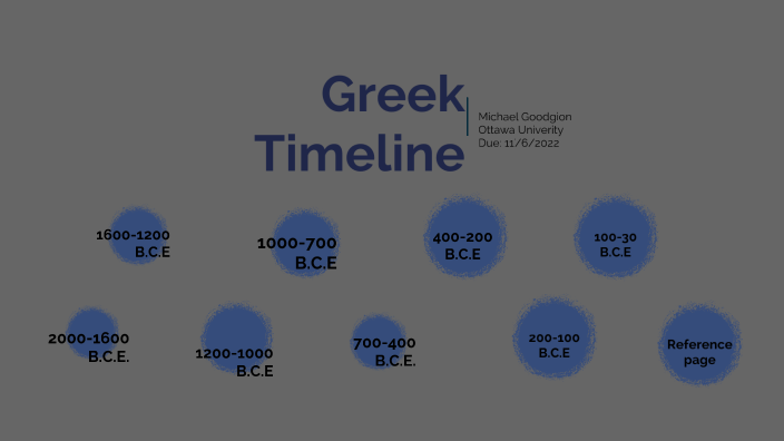 Greek timeline by michael goodgion on Prezi
