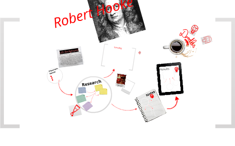 Robert Hooke by jack ferree on Prezi