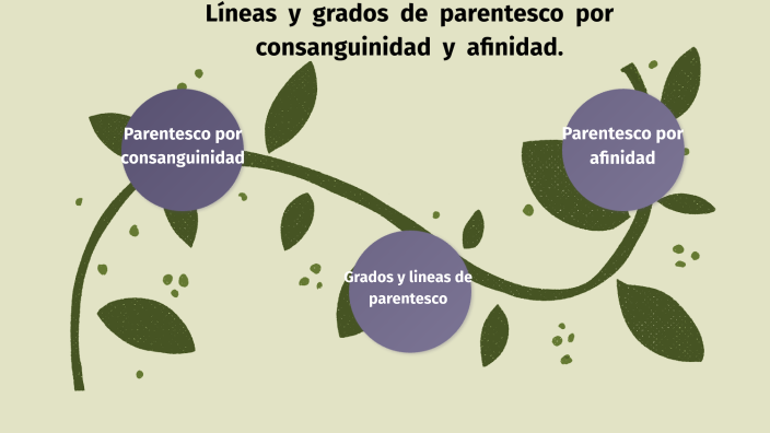 Líneas y grados de parentesco por consanguinidad y afinidad by Griselda ...