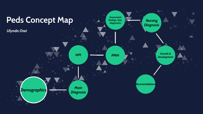 Peds Concept Map by Ulynda Osei on Prezi