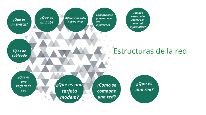 Estructuras de la red by Jairo Castrillon on Prezi