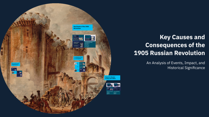Key Causes and Consequences of the 1905 Russian Revolution by terrence ...
