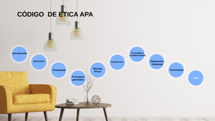 CODIGO DE ETICA APA by Margarita Almonte on Prezi