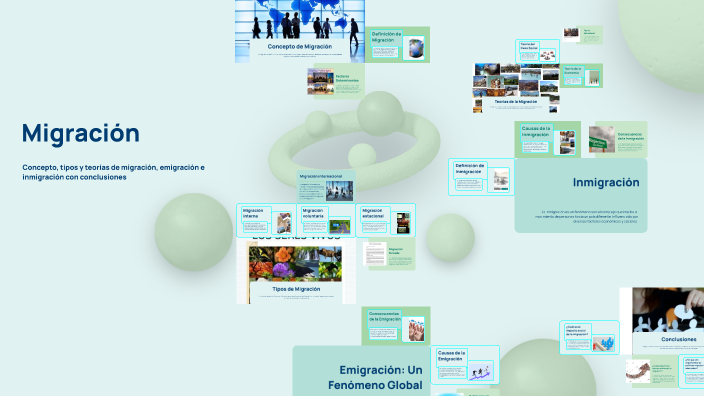 Migración by Alexa Espinosa on Prezi