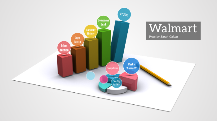 walmart economics by sarah galvin on Prezi