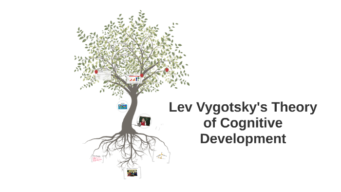Lev Vygotsky's Theory of Cognitive Development by mikhail cummings on Prezi