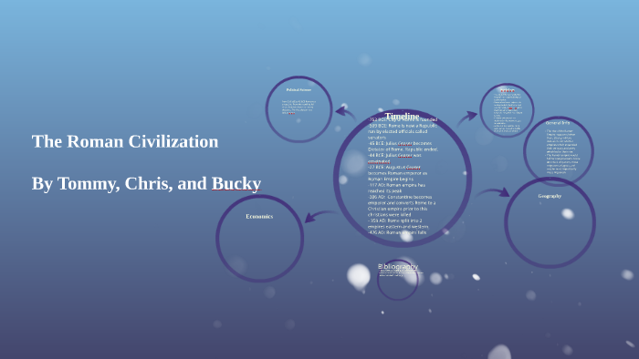 Roman Civilization by Chris Angelov on Prezi