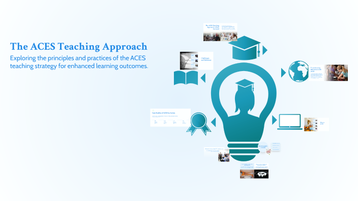 The ACES Teaching Approach by Neliza Noga on Prezi