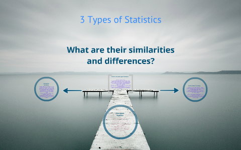 Different Types of Statistics by Greggory Slate on Prezi