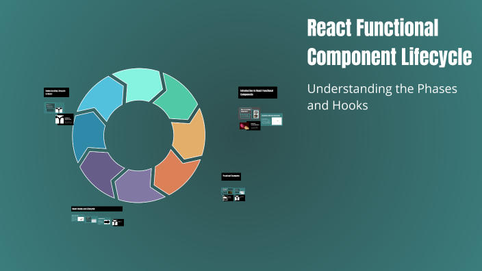 React Functional Component Lifecycle by SHIQI TAN on Prezi