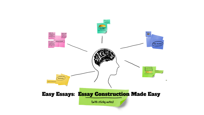 Essay Construction Made Easy! by eRiC Durham on Prezi
