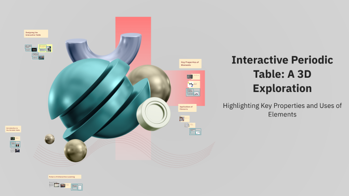 Interactive Periodic Table: A 3D Exploration by Eibrahan Avila on Prezi