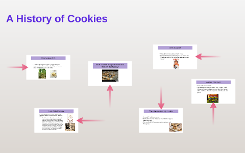 A History of Cookies by Rachel Leds on Prezi