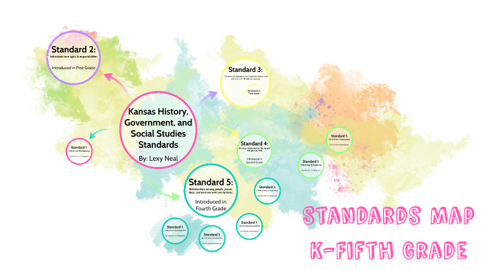 Standards Map K-Fifth Grade by Lexy Neal on Prezi