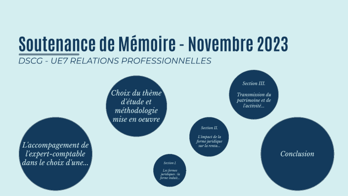 Soutenance de Mémoire de DSCG - Novembre 2023 by Jordan Lambert on Prezi