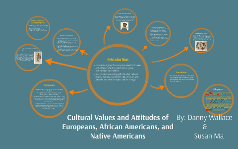 African American Values