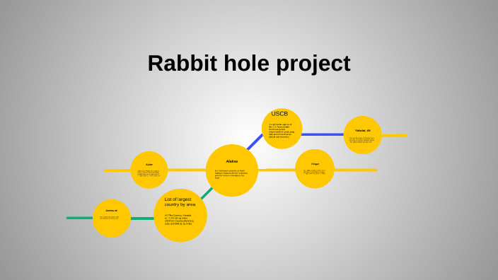 rabbit hole project by Monica Luke on Prezi