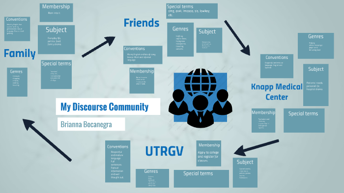 multimodal map by brianna bocanegra on Prezi