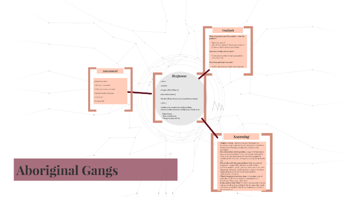 Aboriginal Gangs by Meaghan Kelemen on Prezi
