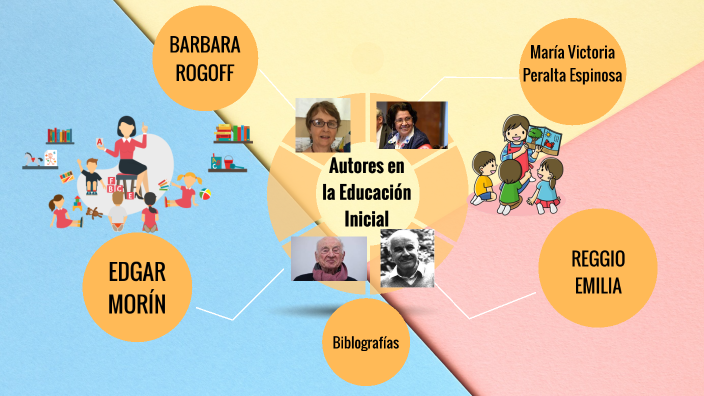 Bárbara Rogoff, Regio Emilia, María Victoria Peralta y Edgar Morín en ...