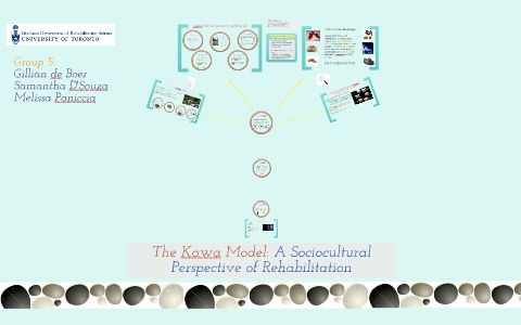 The Kawa Model by Melissa Paniccia on Prezi