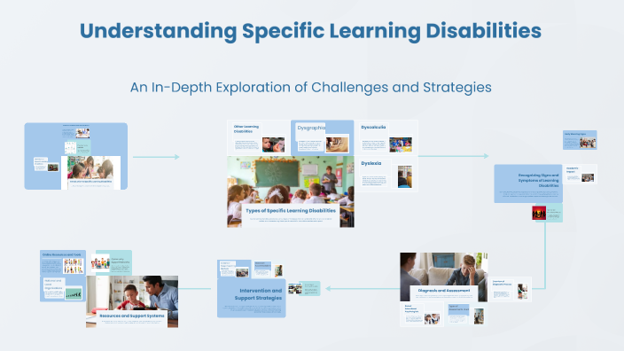 Understanding Specific Learning Disabilities by Matt Kelly on Prezi