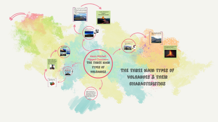 The three main types of Volcanoes by Alexis Mitchell on Prezi