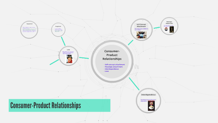 Consumer-Product Relationships by joel watson on Prezi