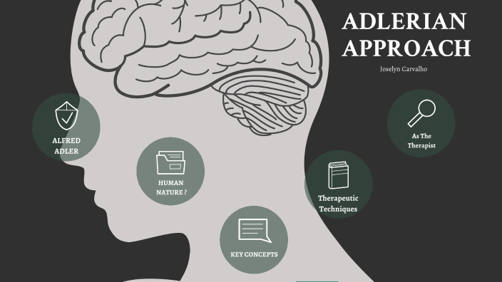 Adlerian Approach by Joselyn Carvalho on Prezi