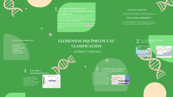 Características de la Clasificación Periódica by MARITZA MAITE ROBLES ...