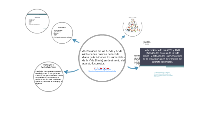 Alteraciones de las ABVD y AIVD (Actividades básicas de la v by ...