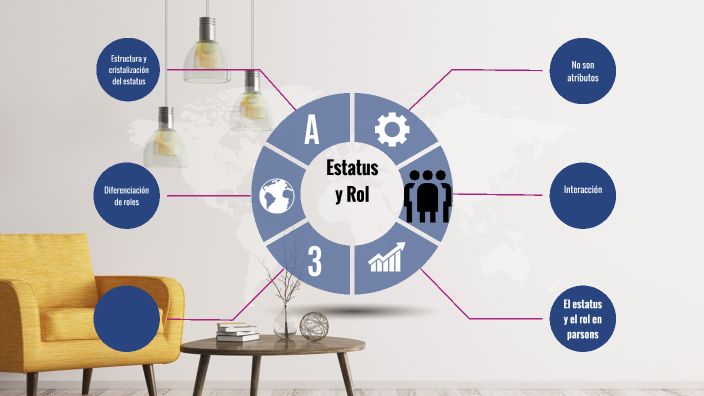 Estatus y rol by Aleene Becerril on Prezi