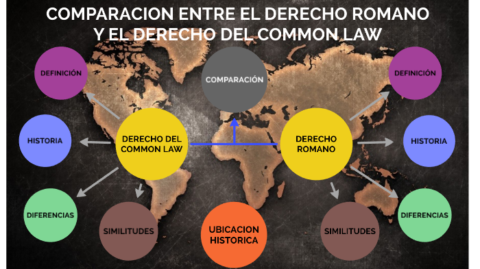 COMPARACIÓN ENTRE DERECHO ROMANO Y DERECHO DEL COMMON LAW by ivan ortiz ...