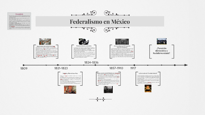 Federalismo en México by Vanessa Gongora Cervantes on Prezi