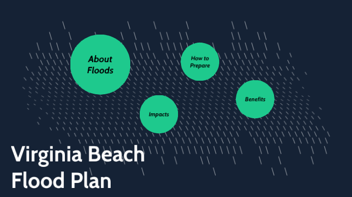 Virginia Beach Flood Plan by VB Students on Prezi