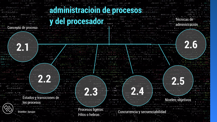 administracion de procesos y del procesador by Brandon Barajas Rgz on Prezi