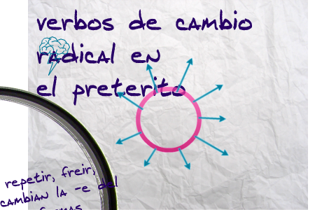 verbos de cambio radical en el preterito by fredis franco on Prezi