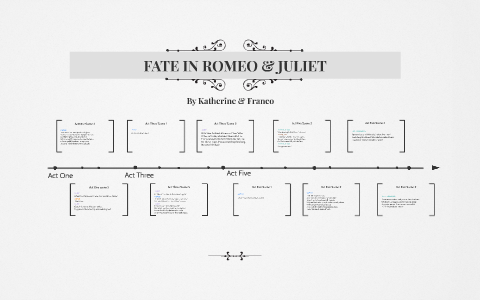 Fate in Romeo and Juliet by Katherine Morrison on Prezi