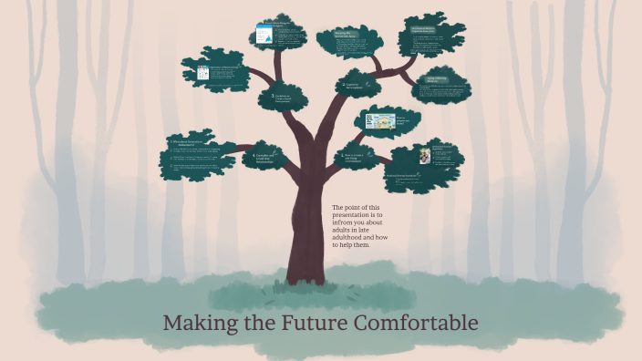 Making the Future Comfortable by Shelby Mullen on Prezi