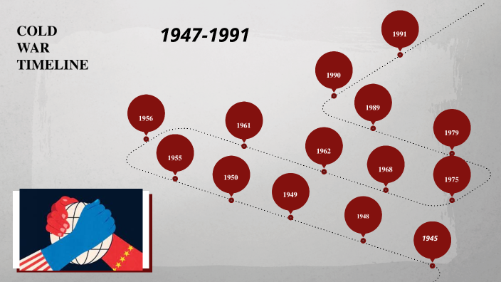 Cold War Timeline by Stephanie Thibert on Prezi