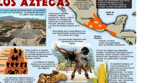 Infografia de los Aztecas by Angelo David VIera on Prezi Design