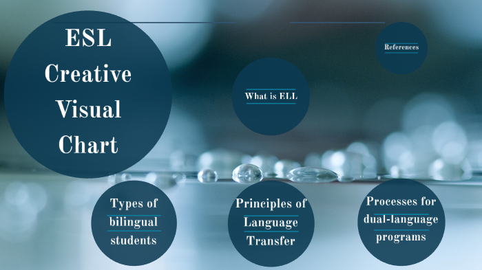 ESL Creative Visual Chart by Scott Sanders on Prezi