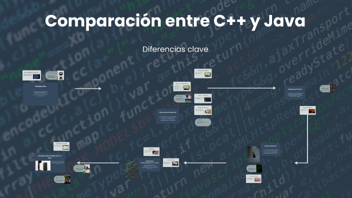 Comparación entre C++ y Java by Julian Fermentini on Prezi