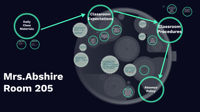 Classroom Expectations by Christi Abshire on Prezi