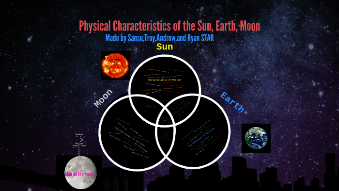 Characteristics Of The Sun Earth And Moon - The Earth Images Revimage.Org