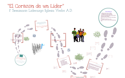 El Corazón del Lider by Rene Lobos on Prezi