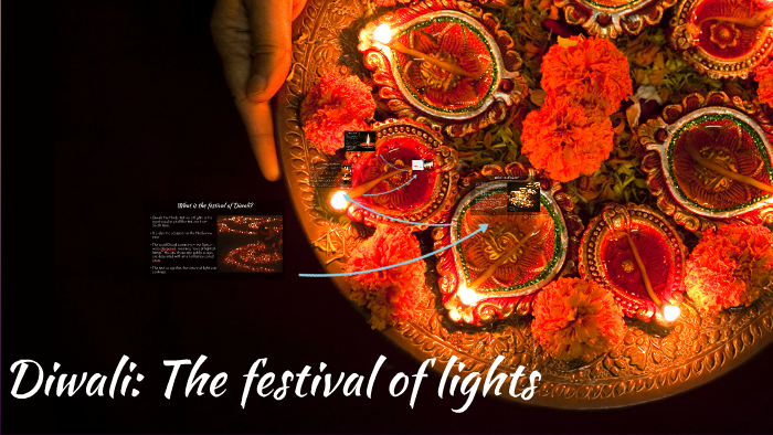 Diwali: The festival of lights by on Prezi