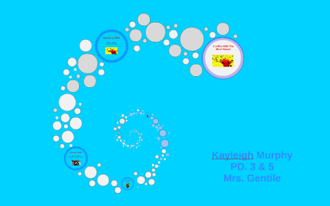 Paper Towns by Kayleigh Murphy on Prezi