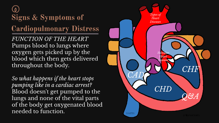 S/S of Cardiopulmonary Distress by Mariel Pangilinan on Prezi