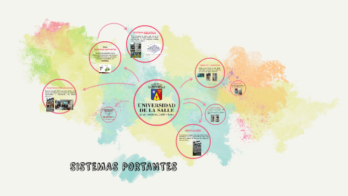 SISTEMAS PORTANTES by Sebastian A Boada on Prezi